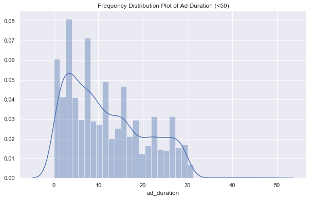 Predicting Used Car Prices with Machine Learning | by Soner Yıldırım ...