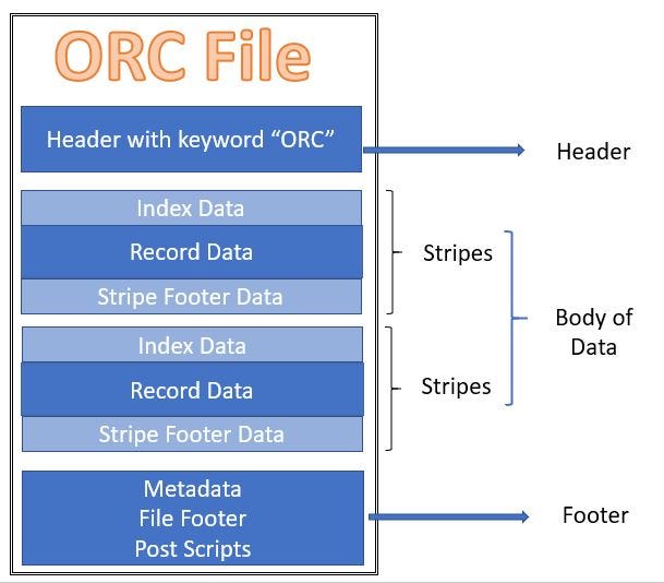 Data theory: file format (part 2) | by Pro Coder | Medium