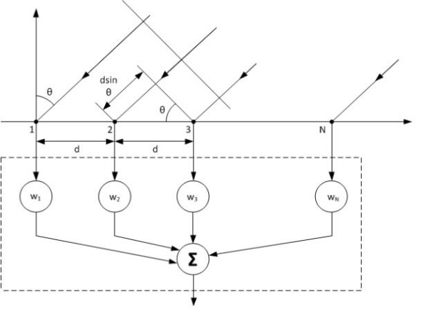 Jack Goldenberg on: Performance of LMS and NLMS algorithms in smart ...