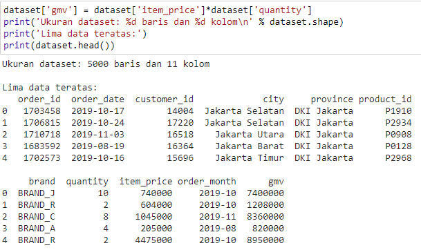 Data Visualization with Python Matplotlib for Beginner — Part 1 | by ...