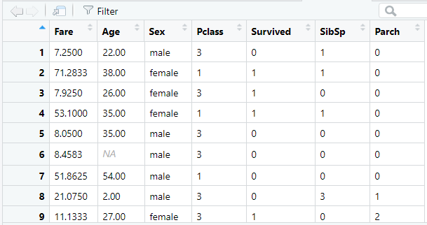 Decision Tree Hyperparameter Tuning in R using mlr | by Ivo Bernardo ...