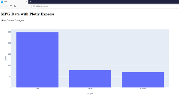 Introduction to Plotly Express. If I have to choose one python library ...