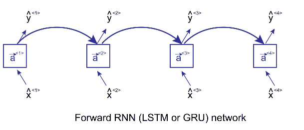 Bi-LSTM. What is a neural network? Just like our… | by Raghav Aggarwal ...