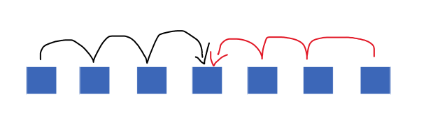 Two Pointer Technique Explained | Medium