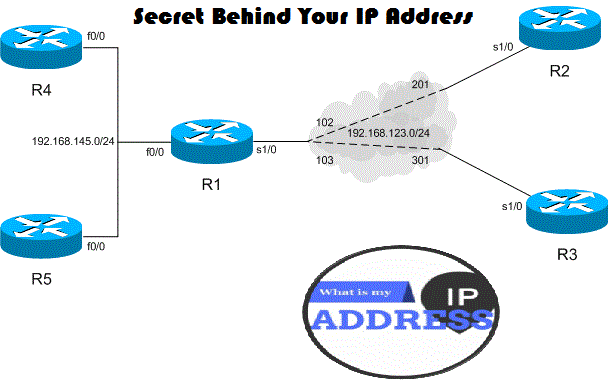 Secret Behind Your IP Address. Tools like What Is My IP Address are ...