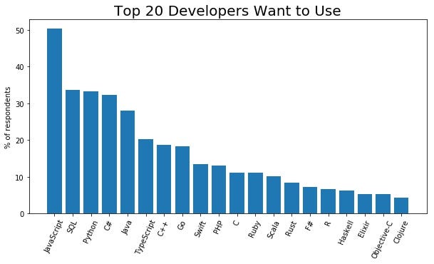 Top Programming Languages Aspiring Software Developers Should Know | by ...