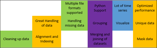 Basic: Pandas Key Features. Pandas is an open-source, Python… | by ...
