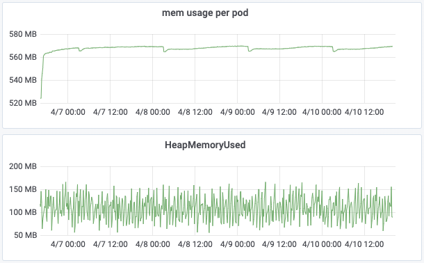 How To Reduce Your Jvm App Memory Footprint In Docker And Kubernetes 4122