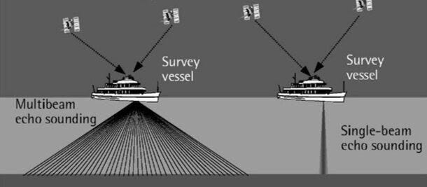 The State of Sonars & “Seeing” Subterranean 🔊 | by Anthony DiMare ...