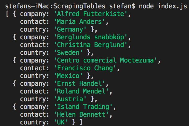 Scraping Html Tables With Nodejs Request And Cheerio By Stefan