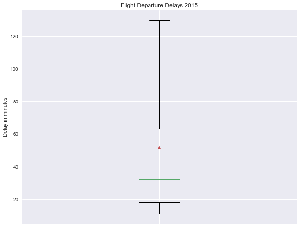 Inside, Outside and Connecting the Boxes | by Boping | Medium