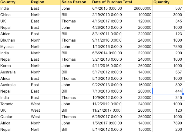 Learn Python Pandas In 5 Mins— Part 2 | by Bhavani Ravi | bhavaniravi ...