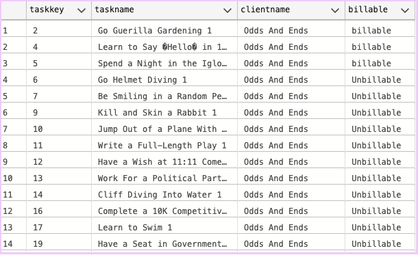 Creating SCD Type 0–4 in Microsoft SQL Server using Azure Data Studio ...