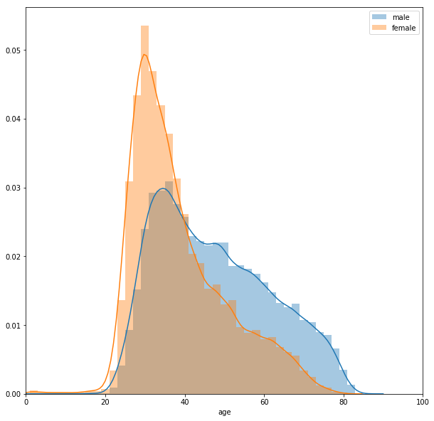 Quantifying the Inherent Bias in Mainstream Facial Recognition ...