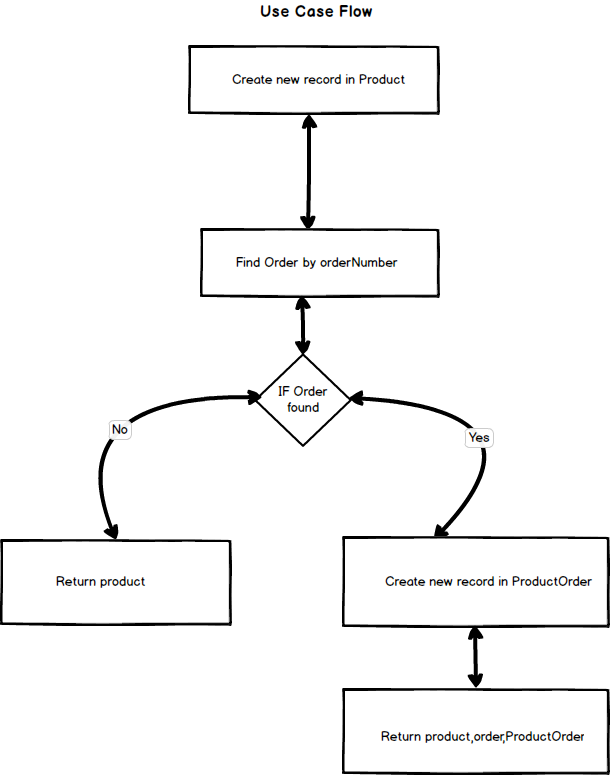 BETTER WAYS TO WRITE ASYNCHRONOUS CODE IN NODE.JS - Haider Malik - Medium