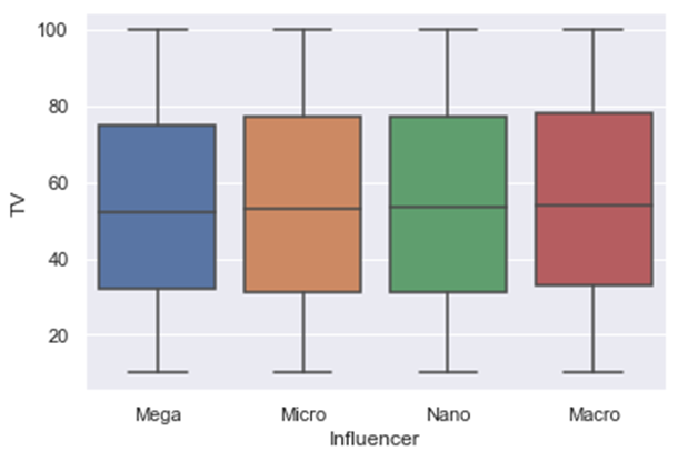 Data Visualization with Python Seaborn Library | by Çağlar Laledemir ...