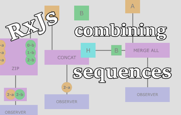 Learn to combine RxJs sequences with super intuitive interactive diagrams | by Max Koretskyi ...