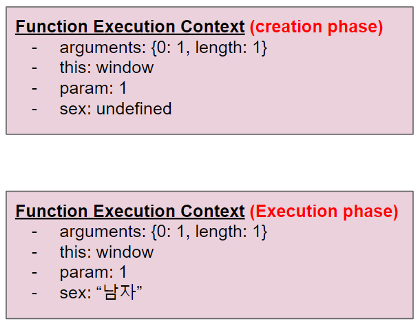 Call Stack과 Execution Context 를 알아보자 | by Jeongkuk Seo | sjk5766 | Medium