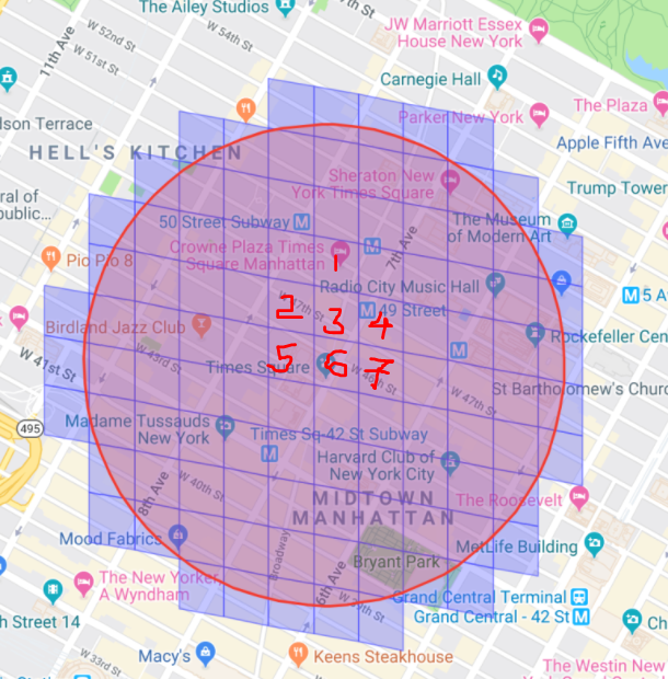 Tinder System Design. In this article, we will study about… | by Jolly ...