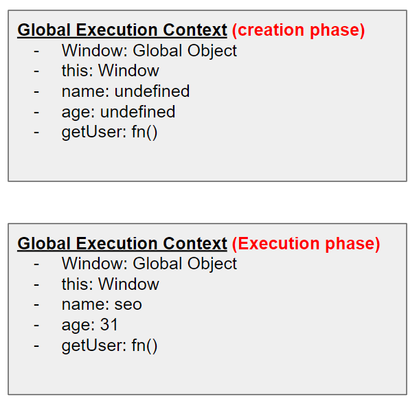 Call Stack과 Execution Context 를 알아보자 | by Jeongkuk Seo | sjk5766 | Medium