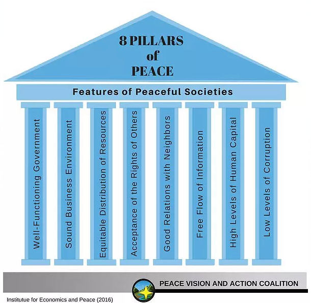 An Institutional Framework For Lasting Peace | by Daniel Kleschick ...