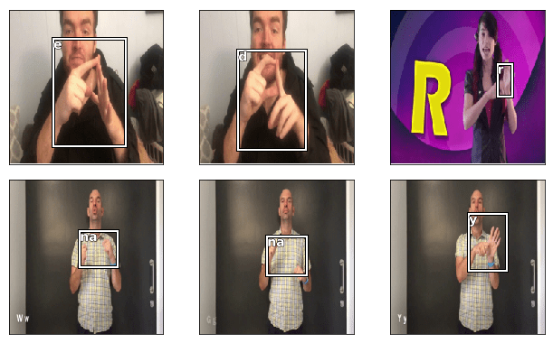 How we used AI to translate sign language in real time | by Coviu | Medium