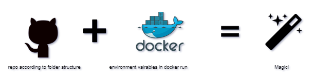 Deploying Flask With Gunicorn As Docker Container On