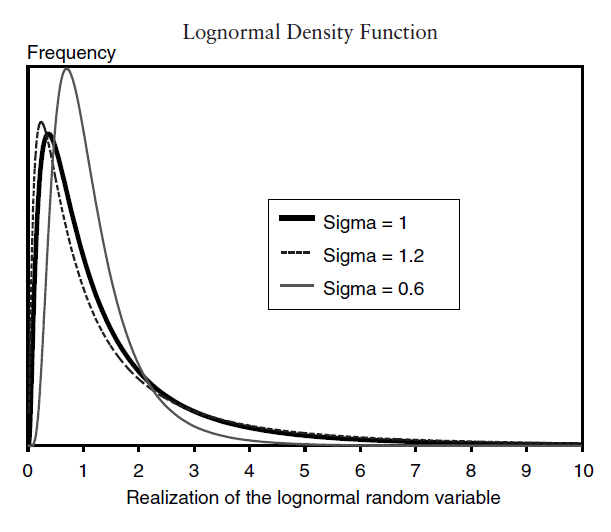 How to Derive the Implied Risk-Neutral Probability Distribution of an ...