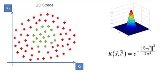 7 Types Of Multi Classification Inside Ai Using Python By Bob Rupak 3866