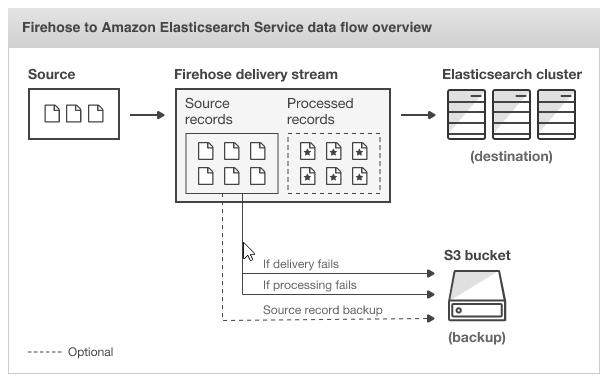 Real Time Data Streaming With Python Aws Kinesis — How To Part 1 By Tom Thornton The