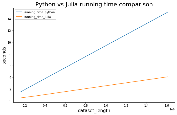 How to embed your Julia code into Python to speed up performance | by ...