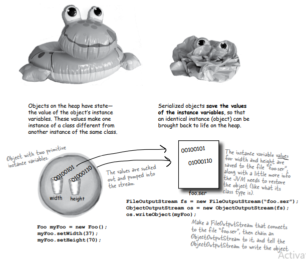 Saving Objects(Head First Java Chapter 14) | by Sanduns Sameera De ...