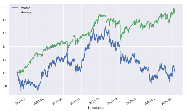 The Python Quants Certificate Program: Optimizing a Mean-Reversion Strategy With SciPy | by ...