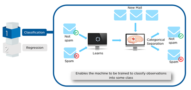 Classification and Regression in Machine Learning | by eLtronics villa ...