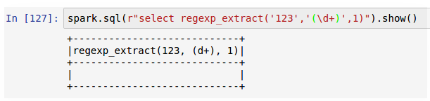 Data Wrangling In Pyspark With Regex By Somanath Sankaran Analytics Vidhya Medium