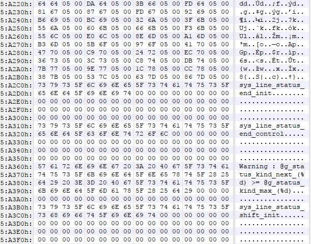 Reverse Engineering MSC Bytecode — File structure | by jam1garner | Medium