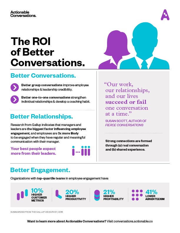 [Infographic] The ROI of Having Great Workplace Conversations | by ...