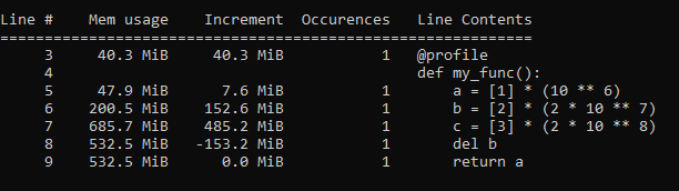 Profile Memory Consumption of Python functions in a single line of code ...