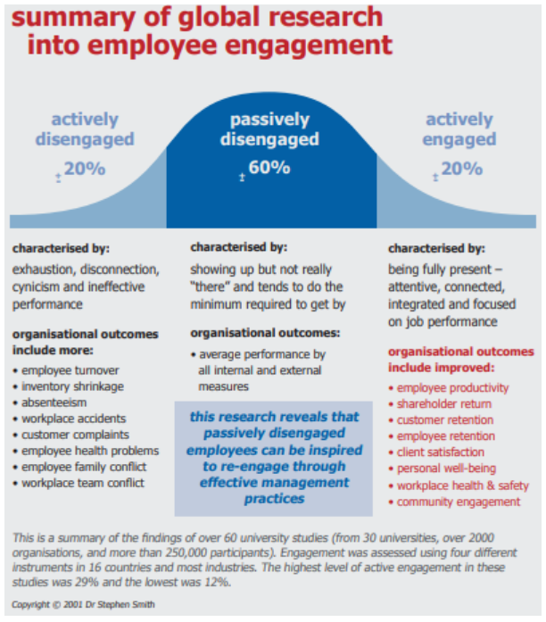 Engagement Disengagement and Re-Engagement? Where to Focus | by Tony ...