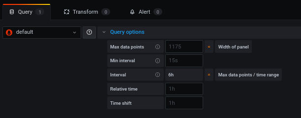 Grafana by Example. Exploring Grafana through a concrete… | by John ...