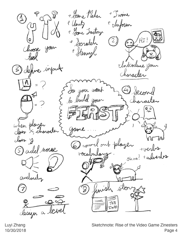 Sketchnotes: Rise of the Video Game Zinesters | by Luyi Zhang | Serious ...