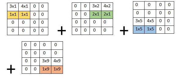 Auto Encoder with Practical Implementation | by Amir Ali | Wavy AI ...