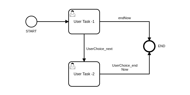 Camunda SpringBoot Starter -3. In this article, I tell about the bpmn ...