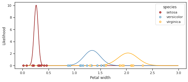 Gaussian Mixture Models And Expectation Maximization A Full Explanation By Adrien Biarnes