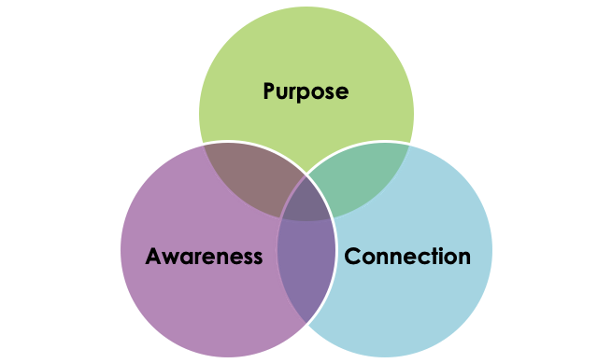 The Future of Work is Organizational Consciousness | by Bria Martin ...