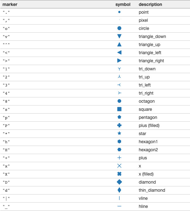 Python 基礎資料視覺化—matplotlib 對資料進行視覺化，讓你更加了解它 By Yu Hsuan Chou Medium