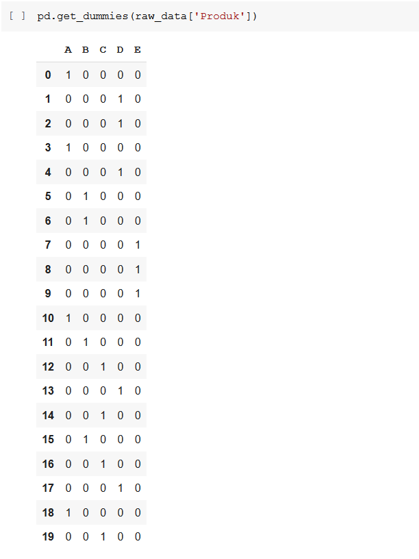 Statistic using Python for Data Science — Part 2 | by Dadan Dahman W ...