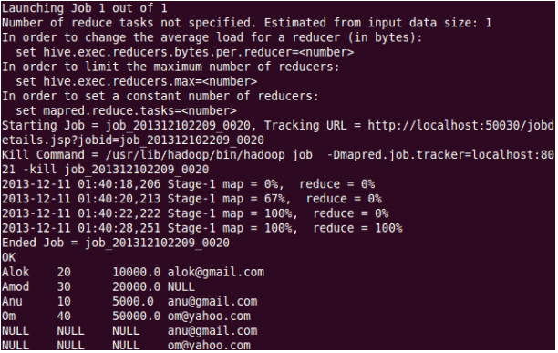 Top Hive Commands with Examples in HQL | by Shubham Sinha | Edureka ...