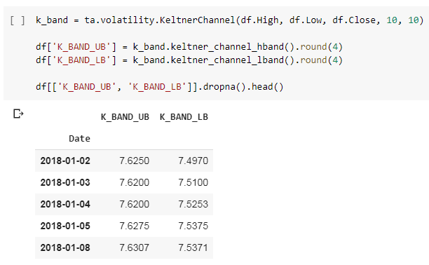 We could have got 41% from FTSE, here’s how — Python Backtesting #1 ...