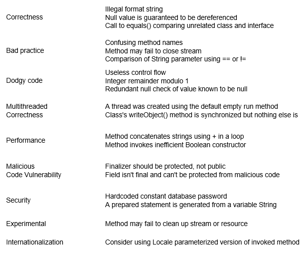 Java Linting ve Kod Analizi Bölüm 1: Linter Nedir? | by Serap Karhan ...